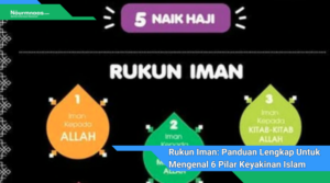 Rukun Iman: Panduan Lengkap Untuk Mengenal 6 Pilar Keyakinan Islam ...